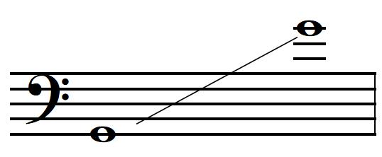 2. Baritones – The Art of Listening